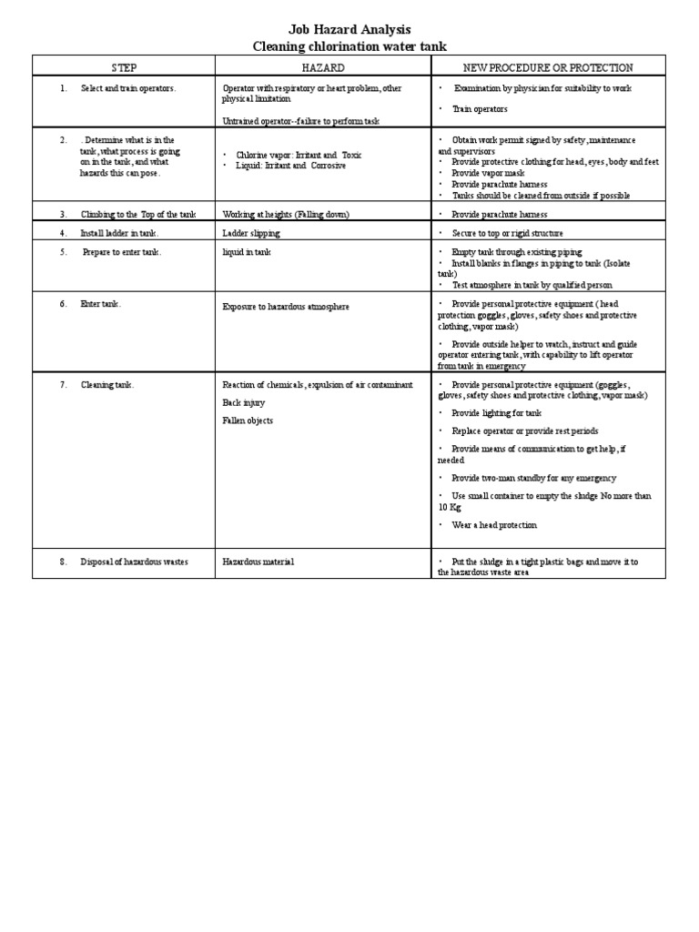 Job Hazard Analysis Cleaning Water Tank | PDF | Personal Protective ...