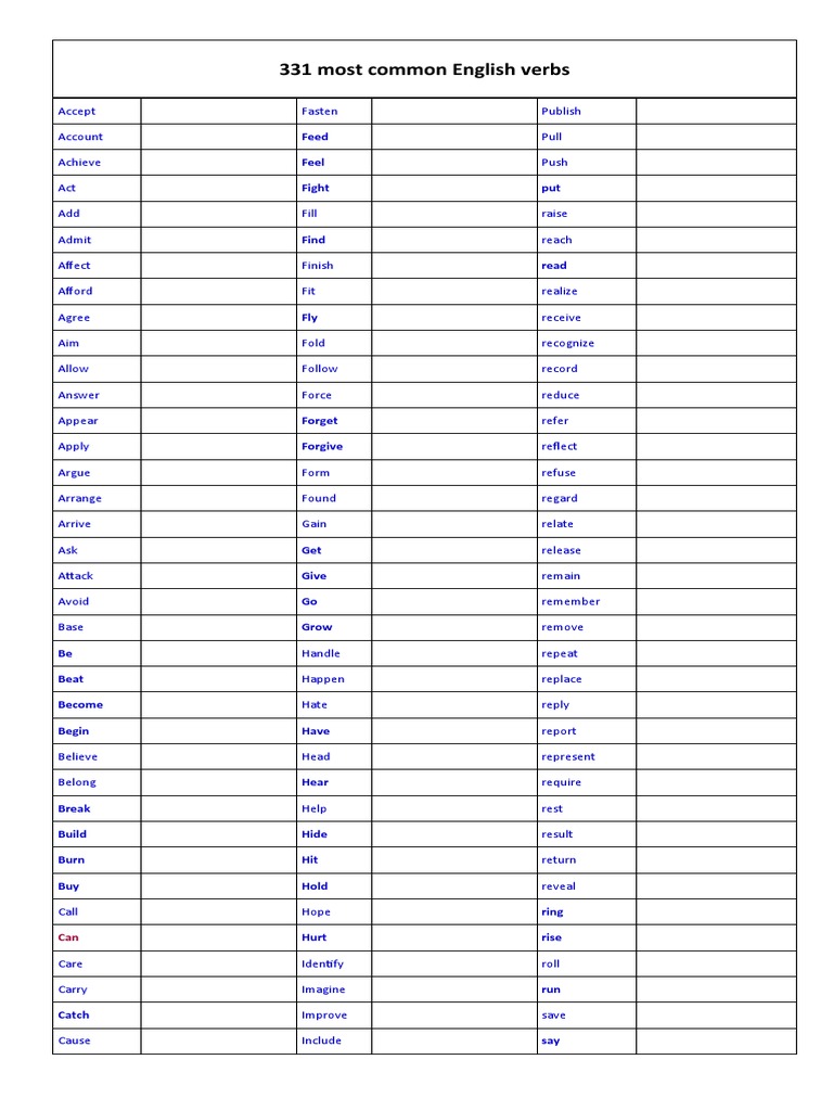 331 Most Common English Verbs | PDF