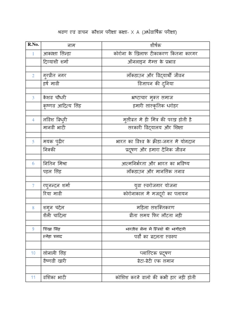 (हिंदी) Asl Topics for Class 10-Term-1 | PDF