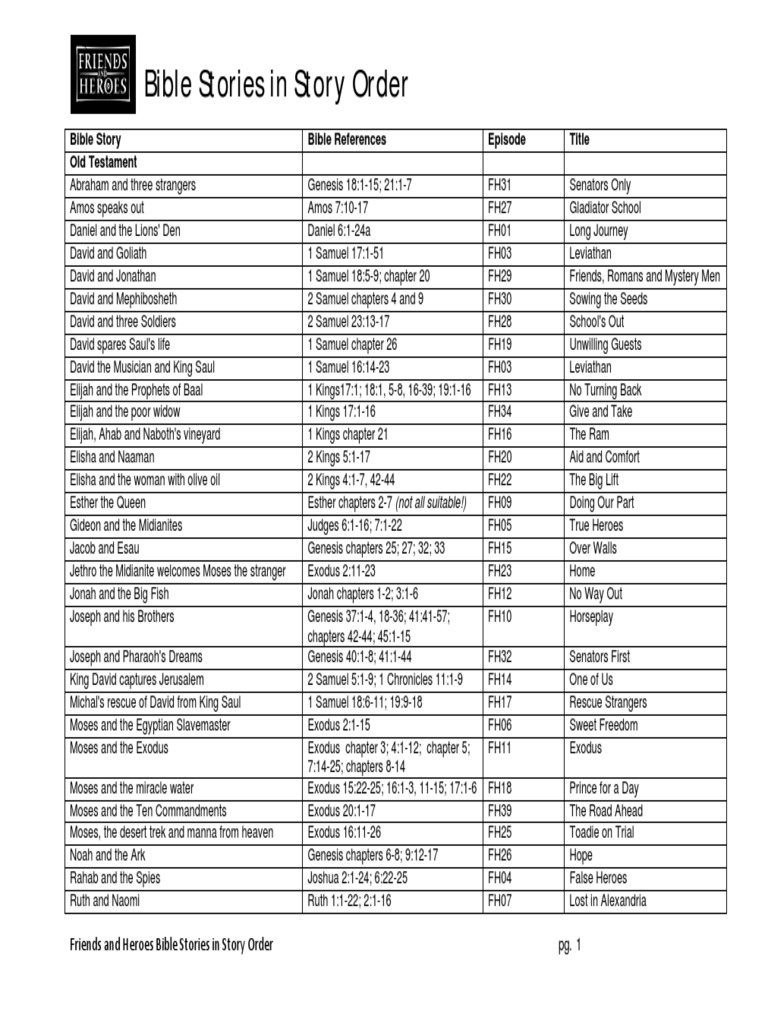 Bible Stories in Story Order: A Comprehensive Listing of Key Events ...