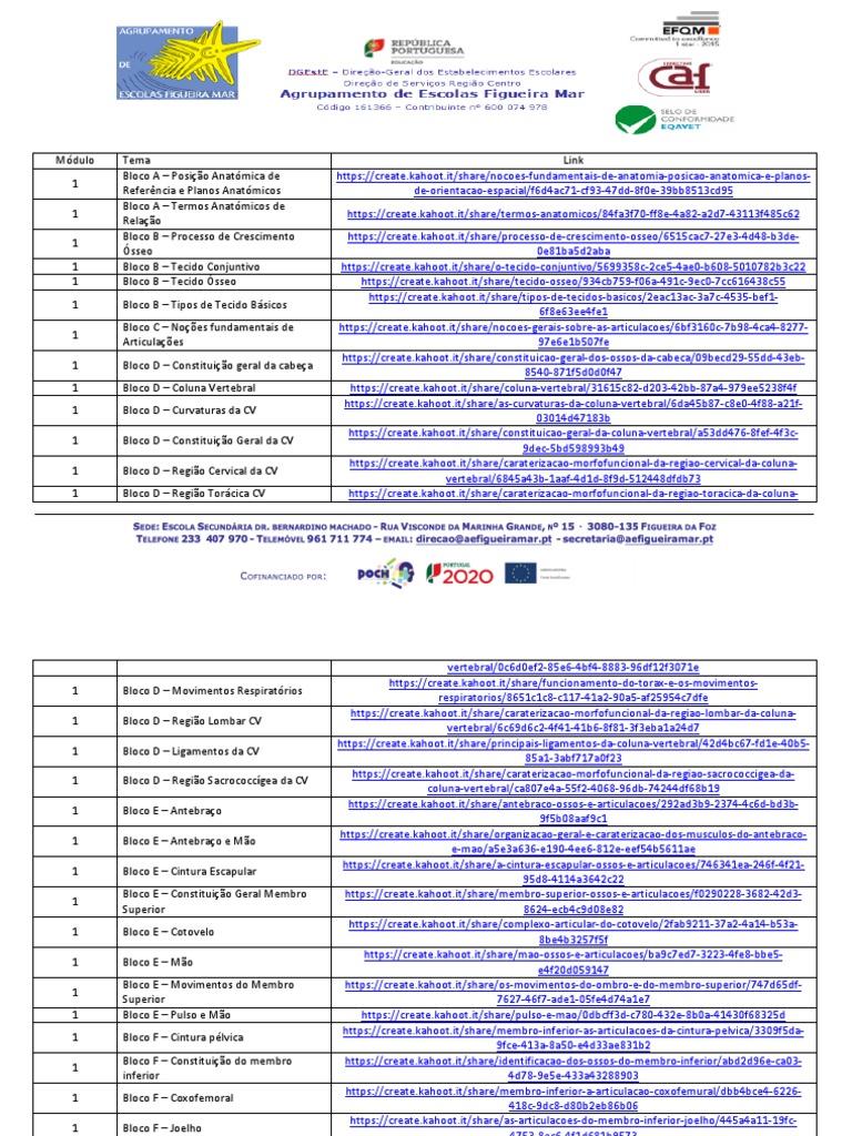 M1 - Lista de Kahoots | PDF | Coluna vertebral | Sistema Esquelético