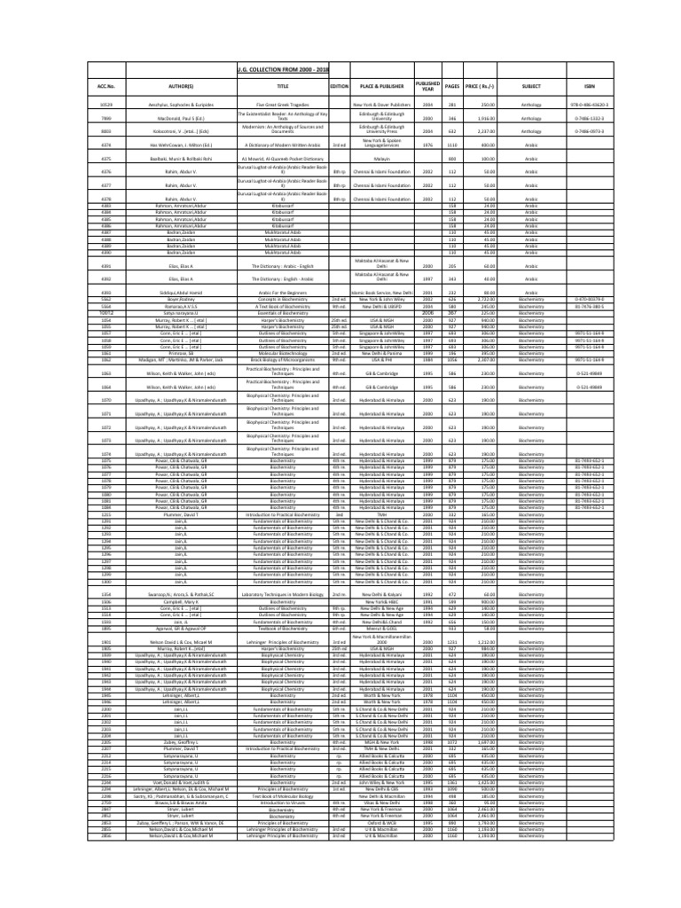 Cate Logue | PDF | Biotechnology | Organisms