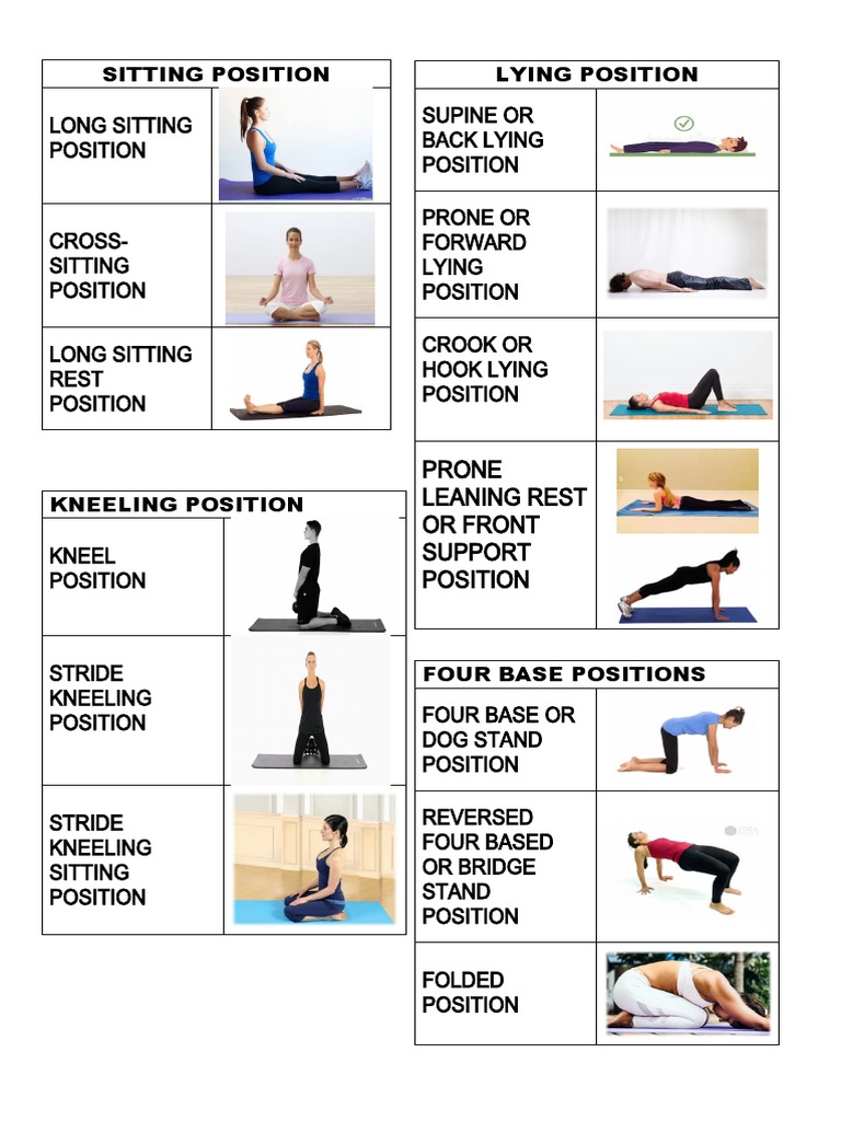 Prone Leaning Rest or Front Support Position: Sitting Position Lying ...