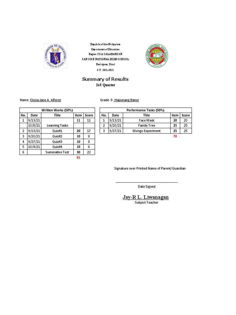 Learner's Individual Record Sheet | PDF