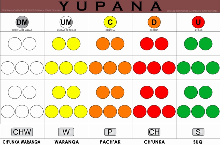 Yupana 2 | PDF