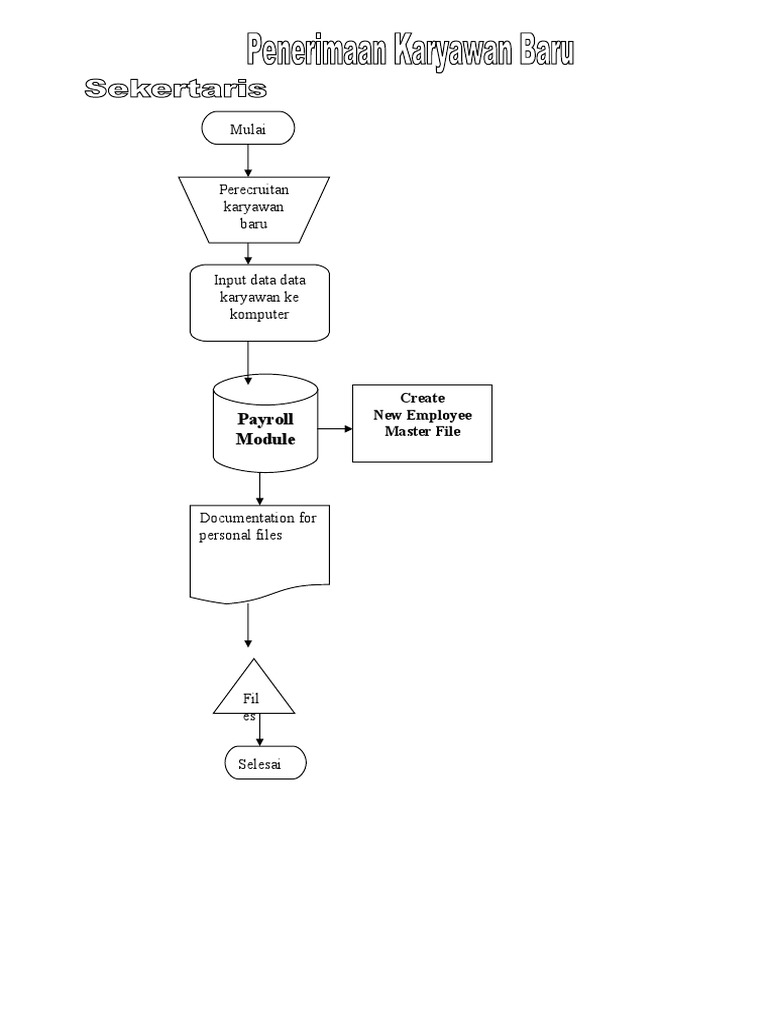 Flowchart Payroll Sistem | PDF