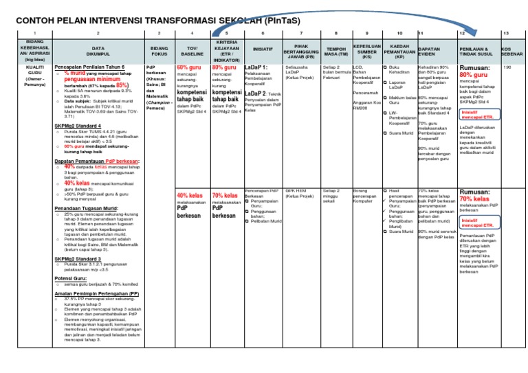 Contoh Pintas - Npqel 2021 | PDF