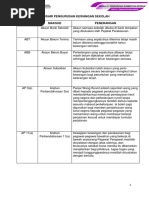 Format Tetulang Fail & Muka Depan Fail PDF | PDF