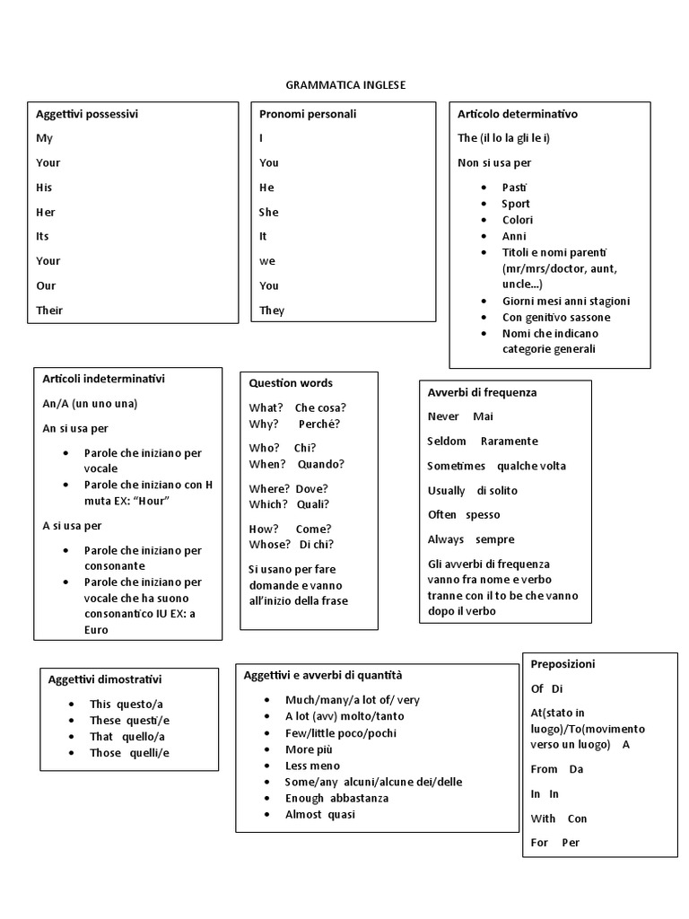Grammatica Inglese | PDF