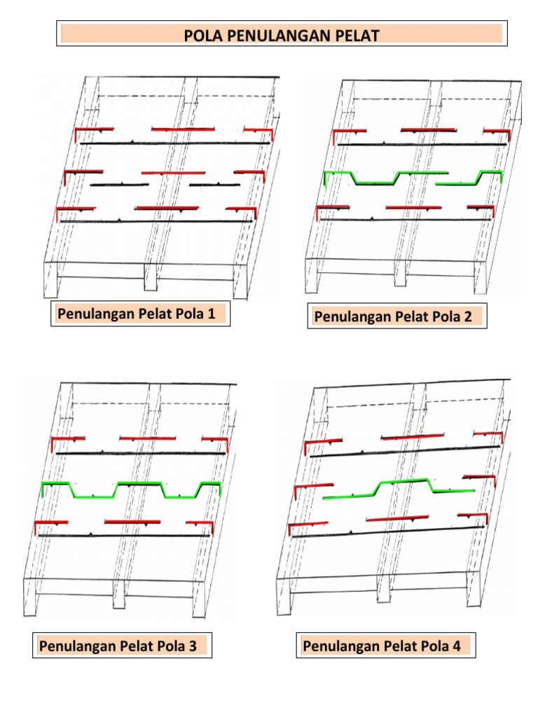 Pola Penulangan Pelat | PDF