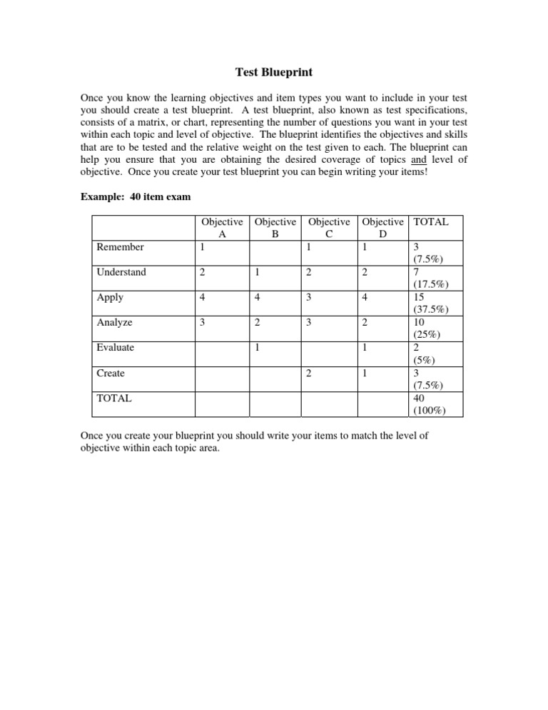 Test Blueprint Handout | PDF
