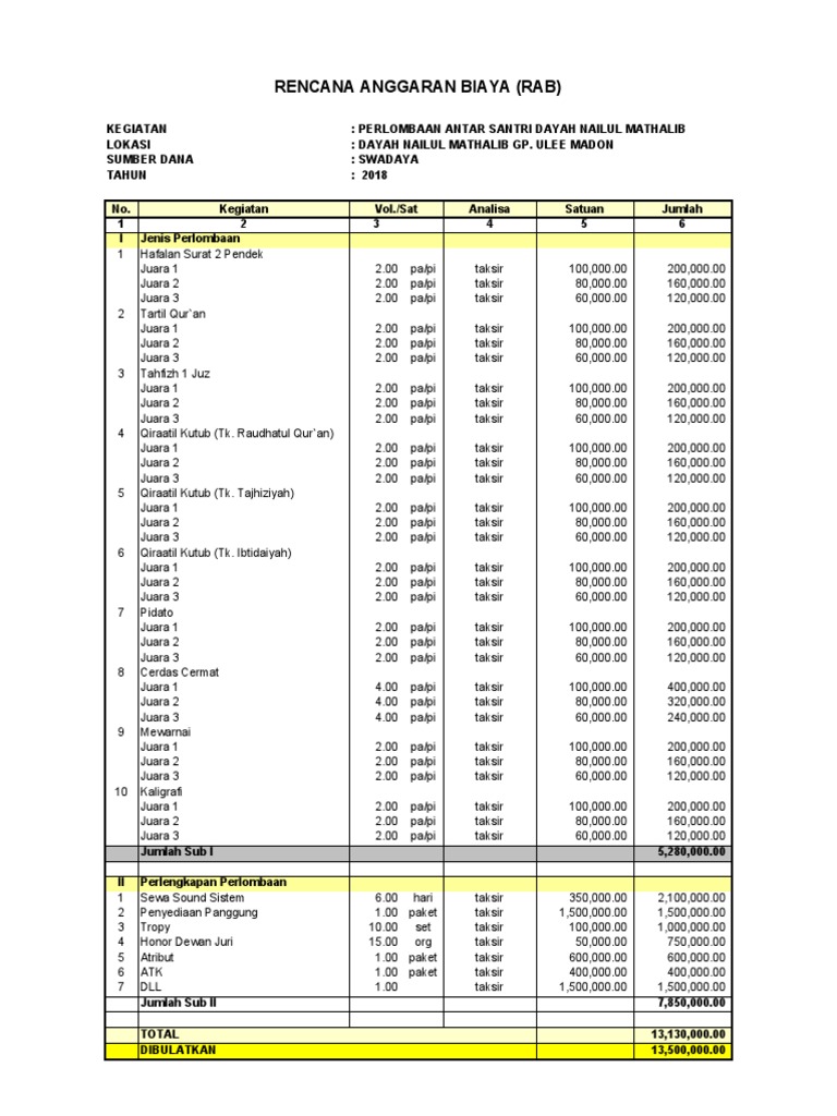 Rab Lomba 2018 Dayah Naimal | PDF