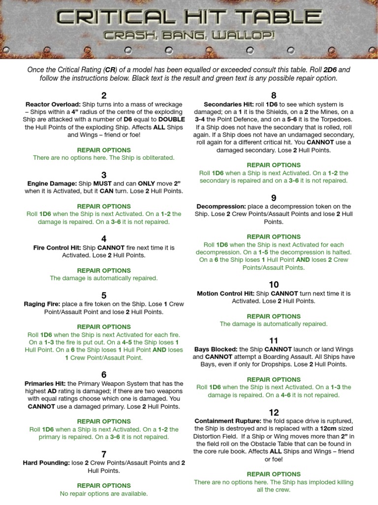 Firestorm Armada Critical Hit Table | PDF | Ships | Watercraft
