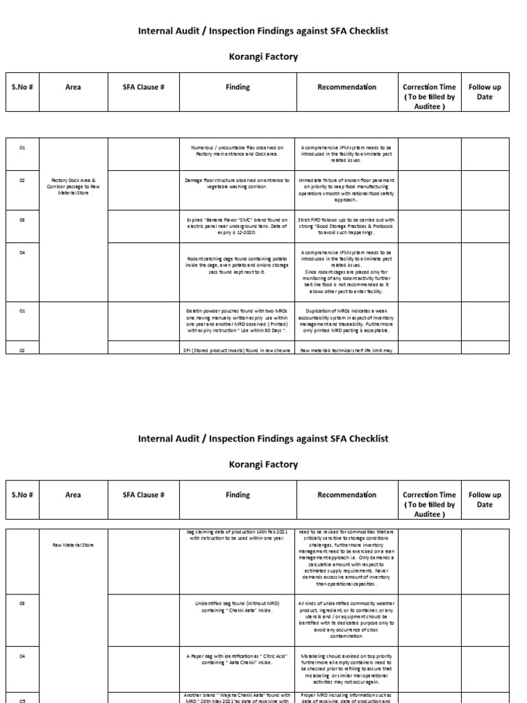 Audit Report Korangi Factory (28th May 2021) | PDF | Cakes | Foods