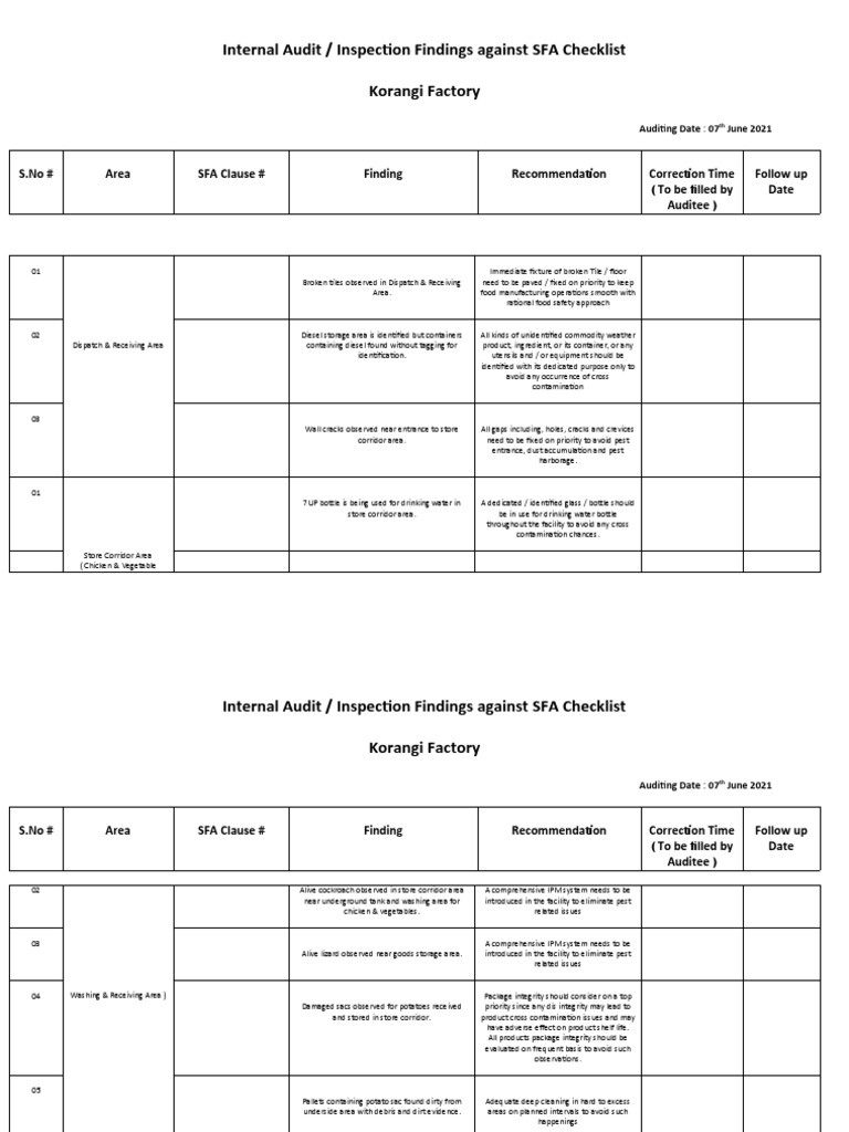 Internal Audit / Inspection Findings Against SFA Checklist Korangi ...