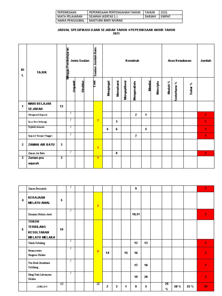 Jsu Sejarah T4 Tugasan M2 | PDF