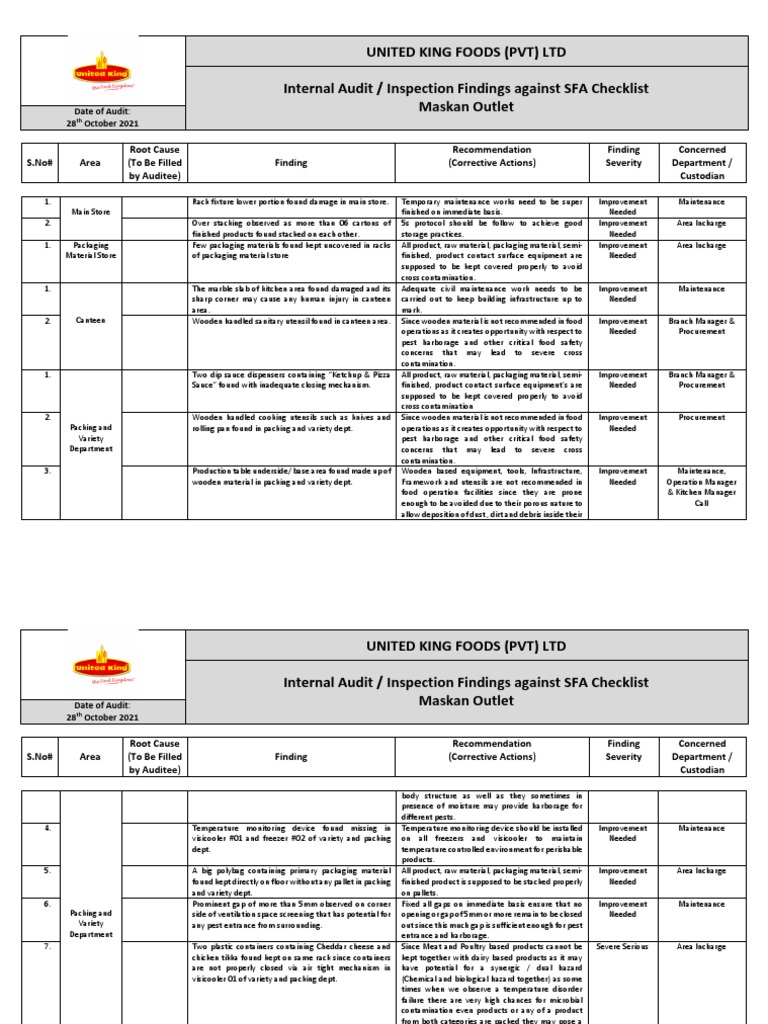 United King Foods (PVT) LTD Internal Audit / Inspection Findings ...