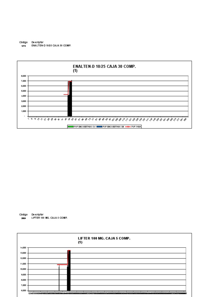 Resumen Graficos 06 | PDF