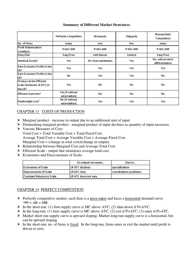 Market Structures Overview | PDF | Monopoly | Oligopoly