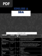 English A&B Sba Mark Scheme: Areas Marks Assigne D Marks Comments | PDF ...