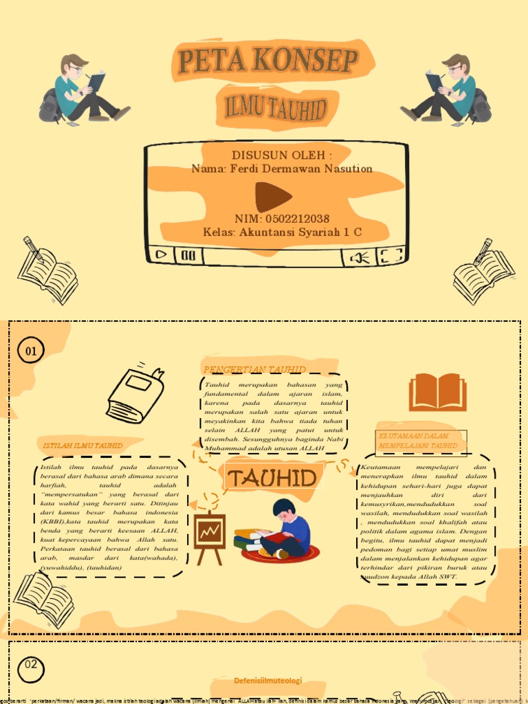 PETA KONSEP ILMU TAUHID-dikonversi (1) - Dikonversi | PDF