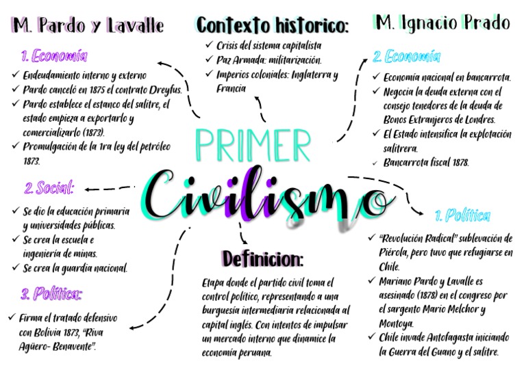 Primer Civilismo | PDF