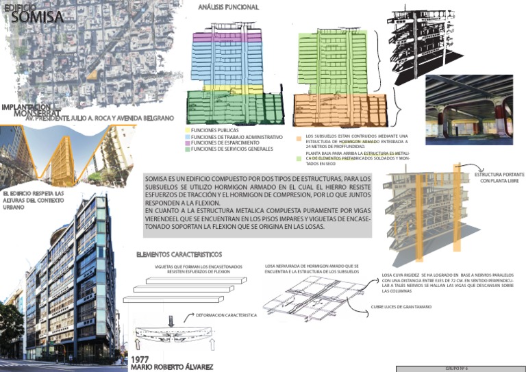 SOMISA | PDF | Concreto reforzado | Ingeniería de Edificación