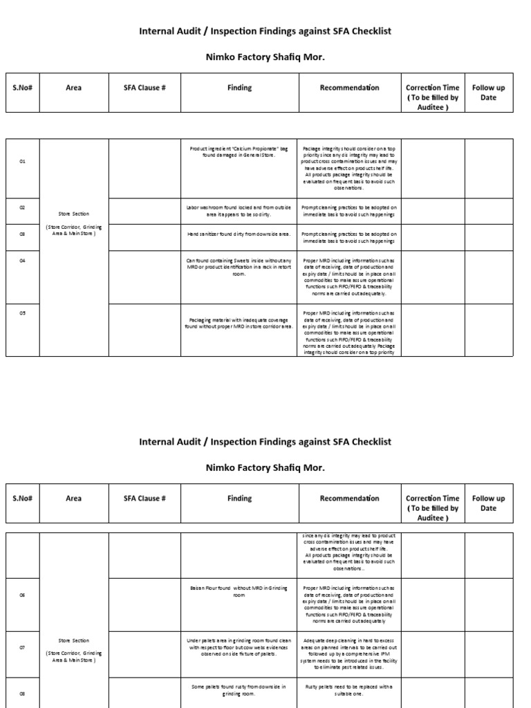 Audit Report Nimko Factory (Shafiq Mor 29th May 2021) | PDF | Foods | Audit