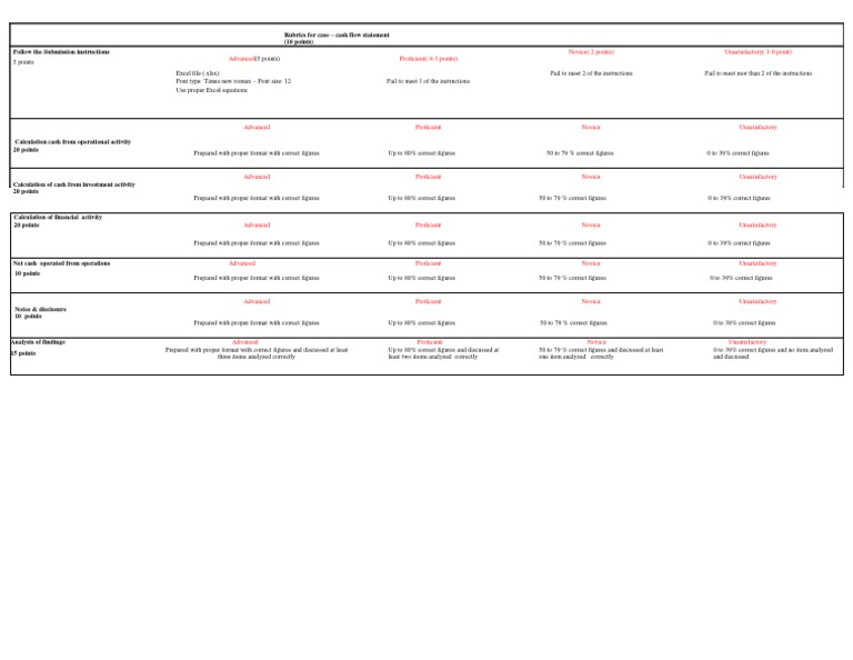 Cash Flow Statement Rubric Guide | PDF