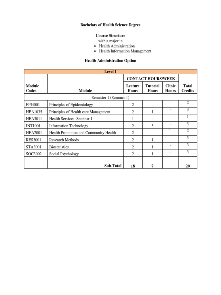 Bachelors of Health Science Degree | PDF | Health Care | Bachelor's Degree