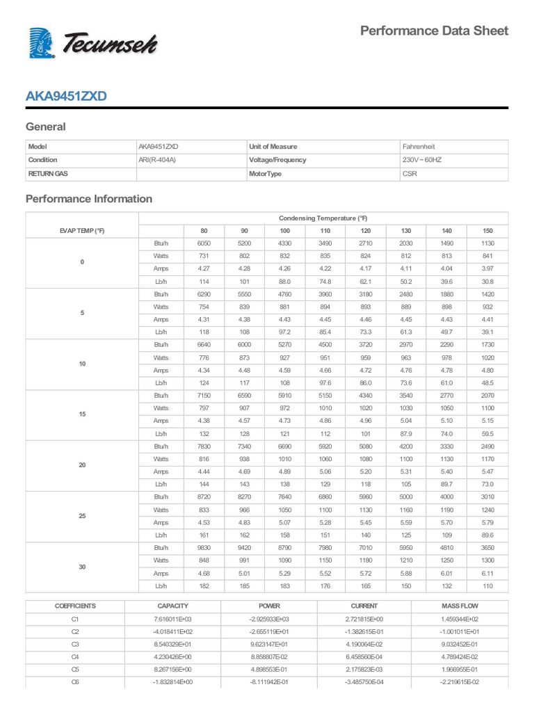 AKA9451ZXD: Performance Data Sheet | PDF | Electrical Engineering ...