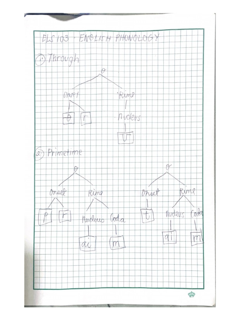 Abad (Answer Sheet - Quiz On Syllable Trees) | PDF