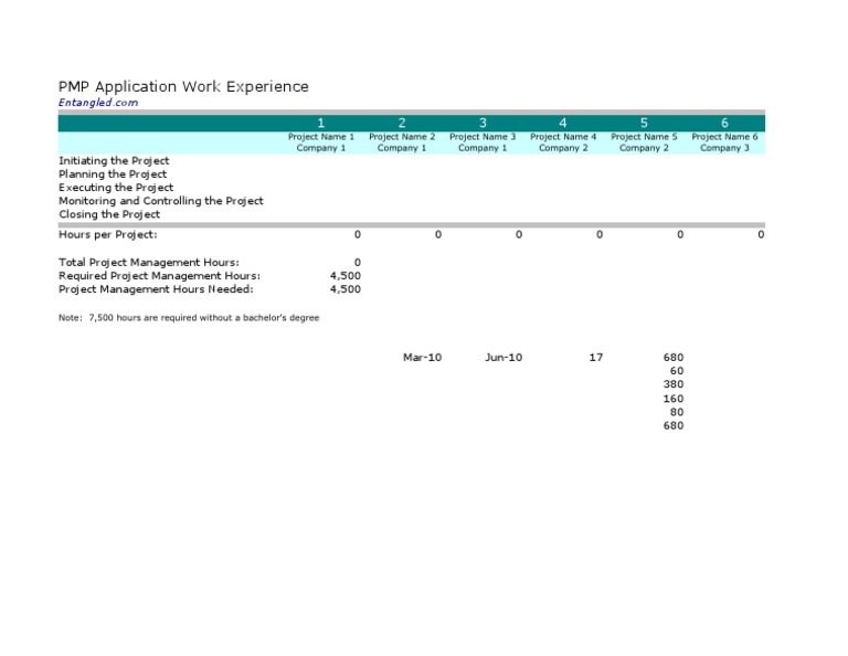 PMP Application Work Experience | PDF