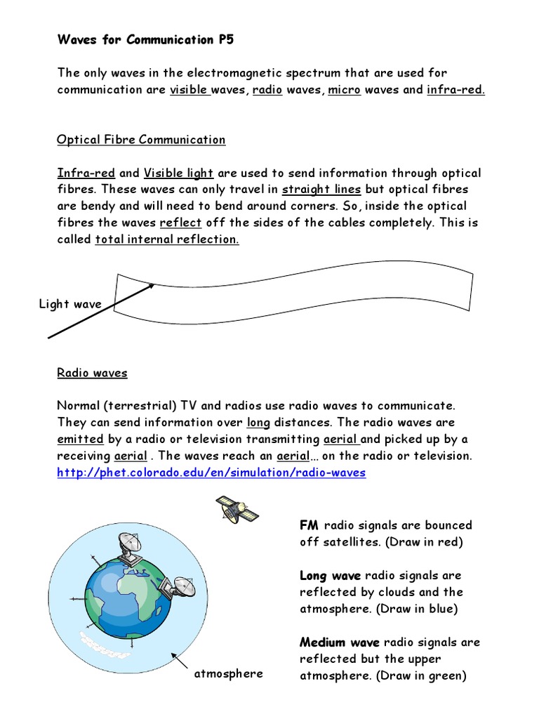 Waves Sheet | PDF | Radio | Radio Wave