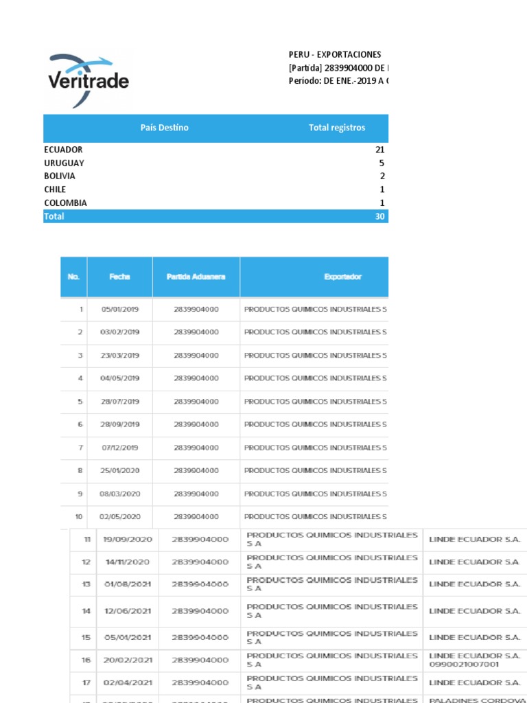 Veritrade 2019 - 2021 PQI - Potasio | PDF | Tecnología