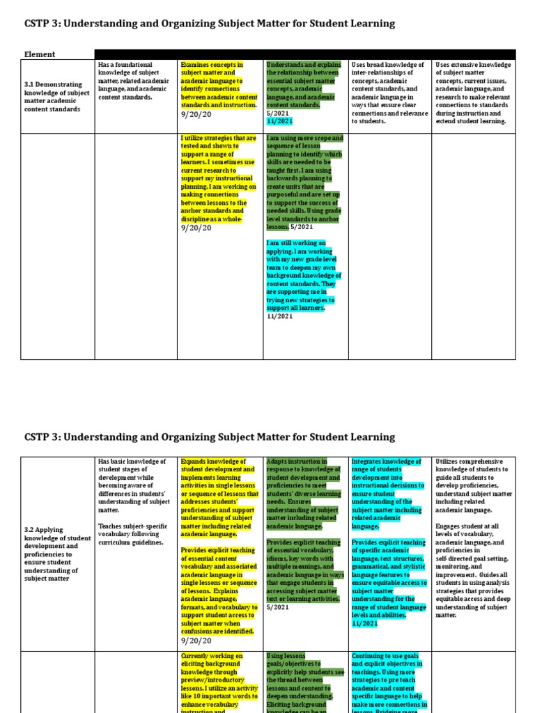 CSTP 3: Understanding and Organizing Subject Matter For Student ...