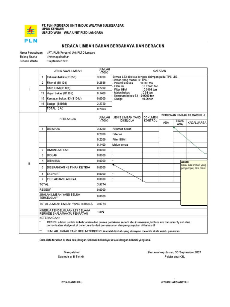 Format Neraca Limbah B3 SEPTEMBER 2021 | PDF