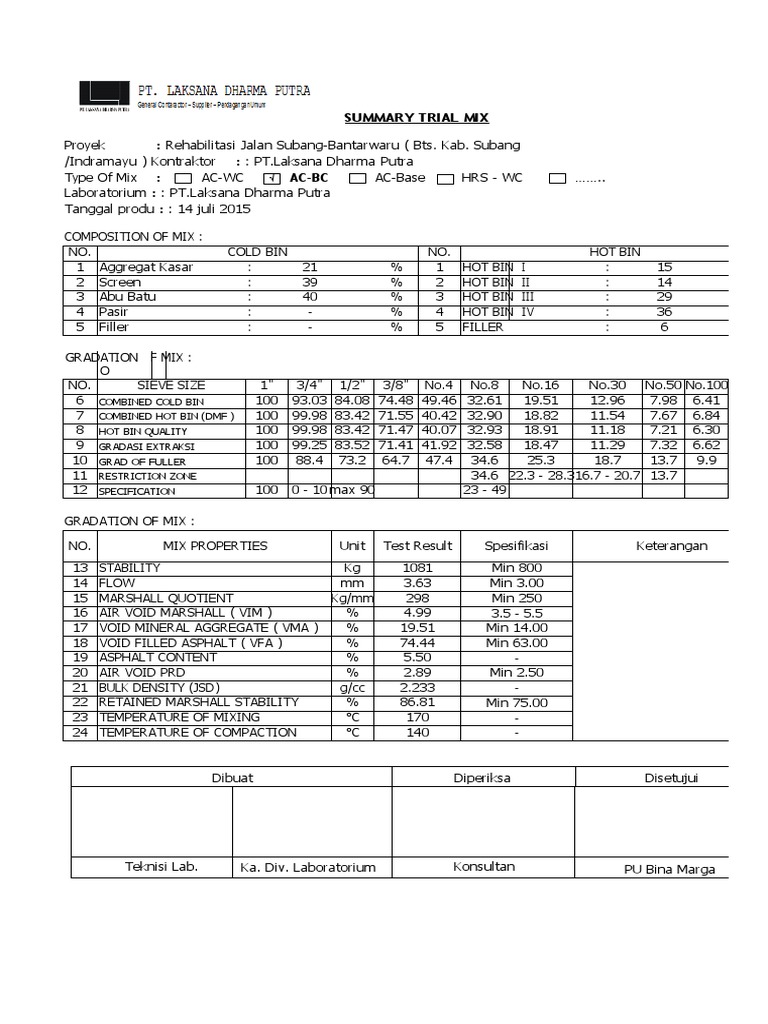 JMF Ac BC Trial Mix | PDF
