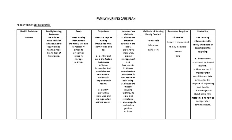 FAMILY NURSING CARE PLAN - Asthma | PDF | Asthma | Nursing