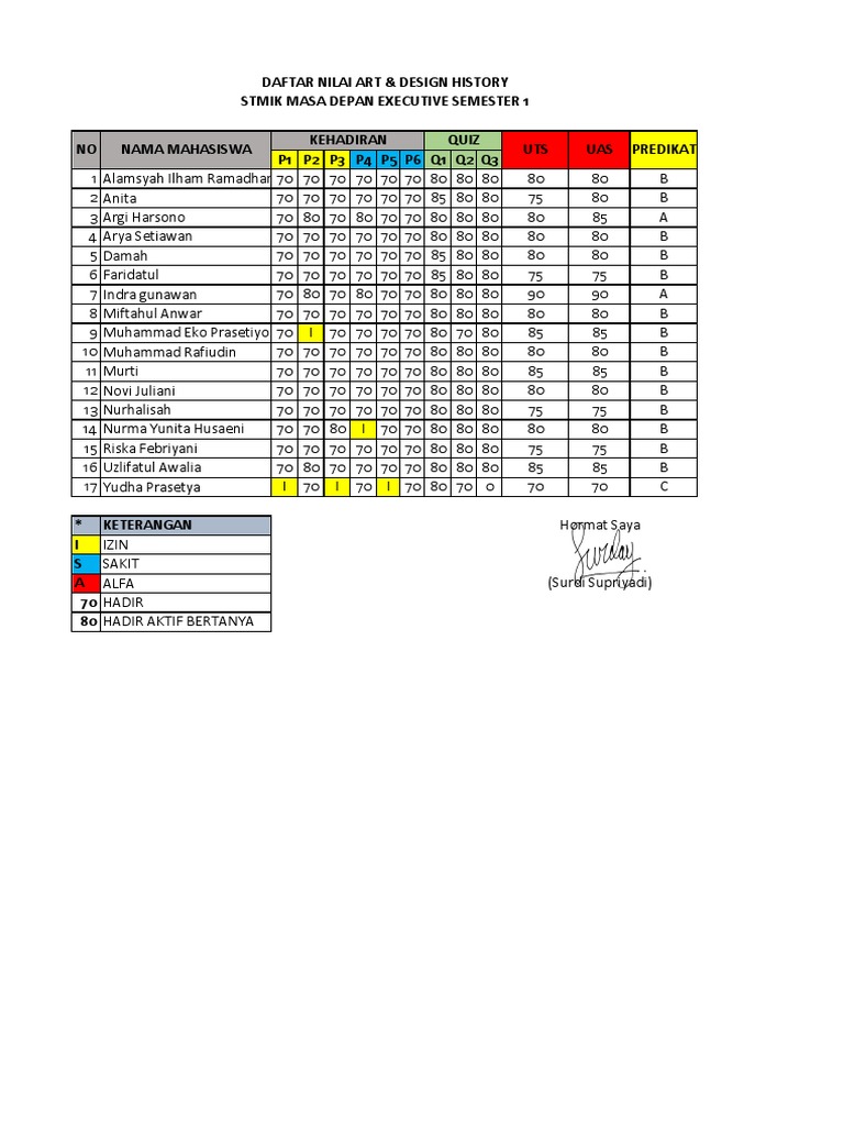 Daftar Nilai Art & Design | PDF