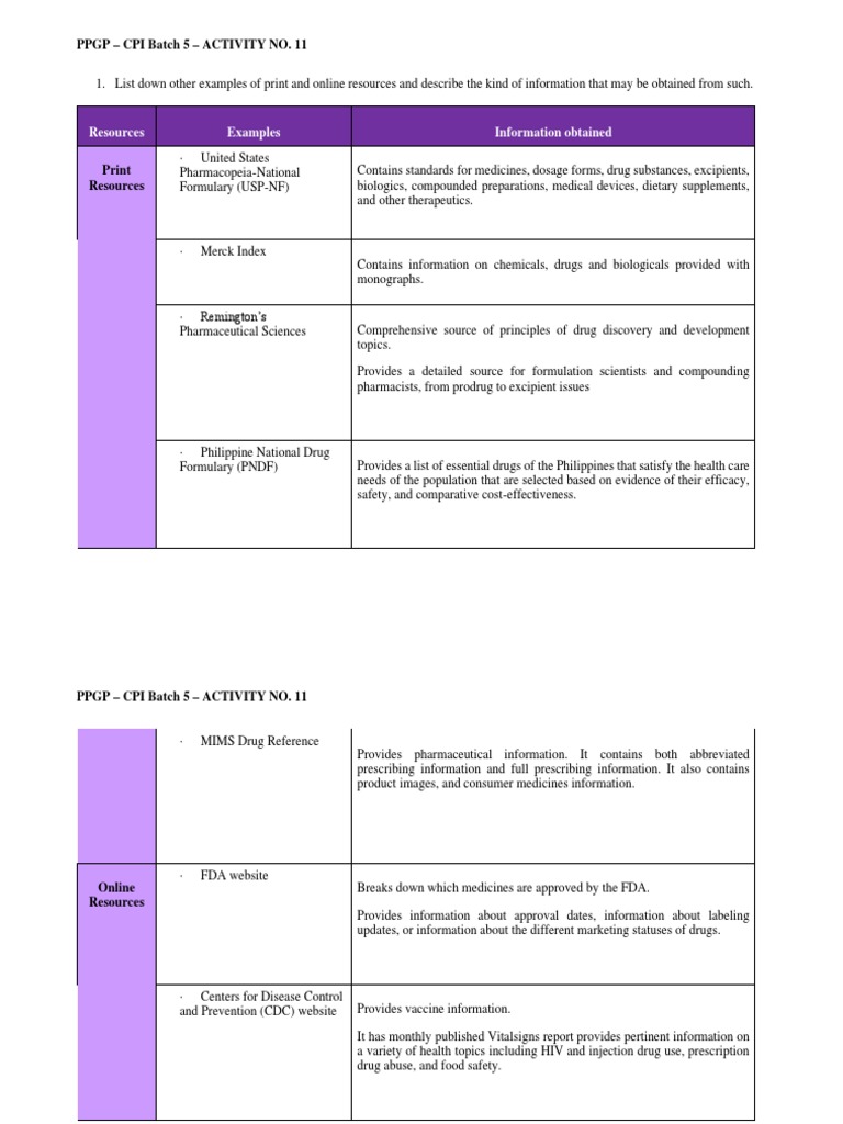 Damasco - Cpi - Activity No. 11 | PDF | Drugs | Pharmacy