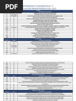 Plan de 11 Años | PDF | Educación avanzada