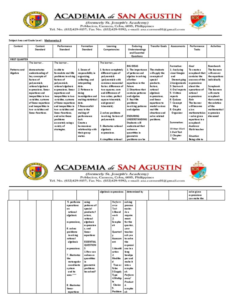 Curriculum Map Math 8 (1st-4th) | PDF | Equations | Algebra