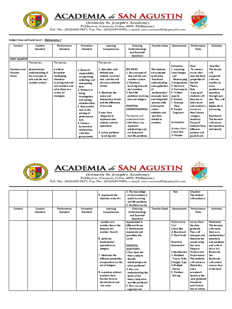 Curriculum Map Math 7 (1st-4th) | PDF | Numbers | Equations
