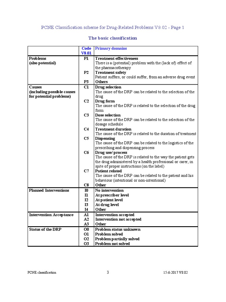 PCNE Classification Scheme For Drug-Related Problems V8.02 - Page 1 ...