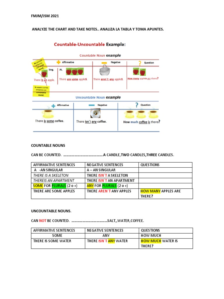 Week 9 Second Grades | PDF