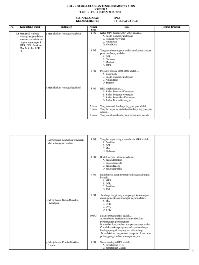 Kisi Kisi Soal PKN | PDF