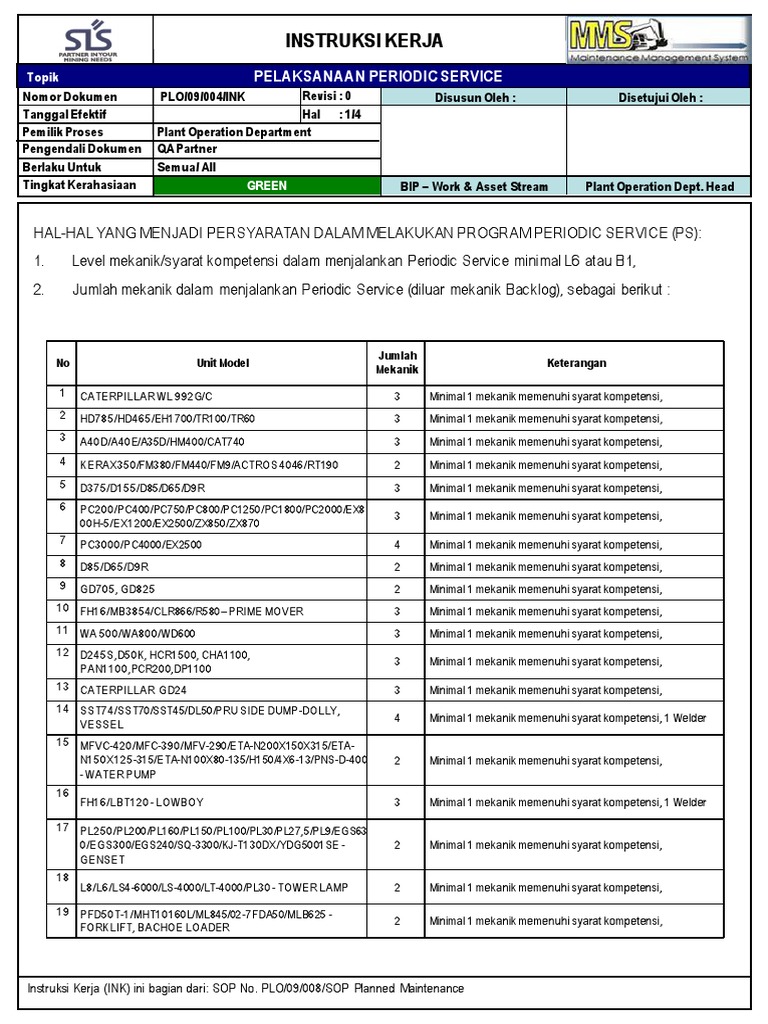 PLO 09 004 INK Pelaksanaan PS | PDF
