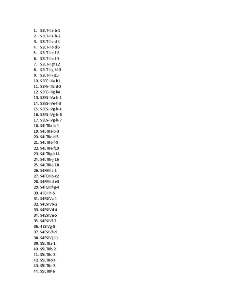 S3-S6 course codes listing | PDF