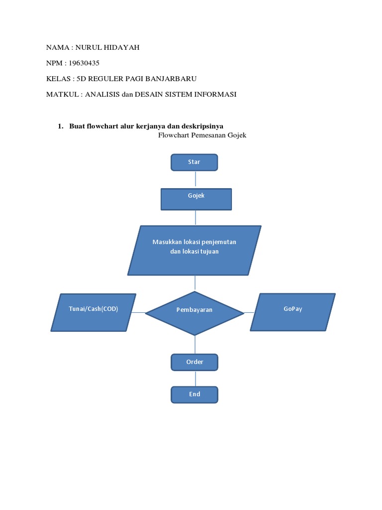 Flowchart Pemesanan Gojek Online | PDF